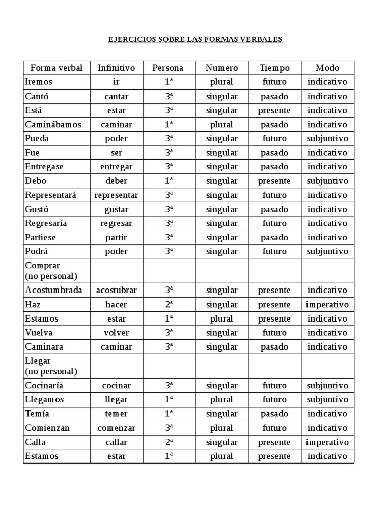 Formas Verbales VALENCIANO | PDF