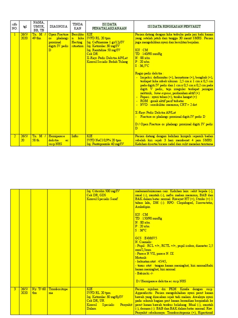 BORANG Siklus 1 IGD Done | PDF