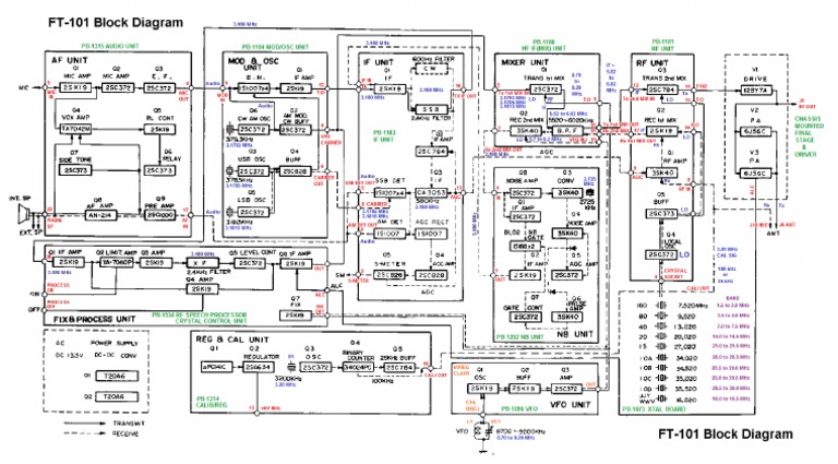 Yaesu FT-101 BLOCK Diagram | PDF