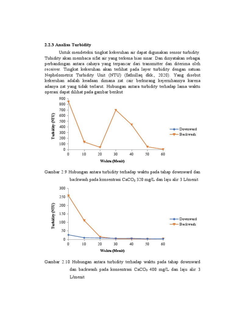 Turbidity | PDF