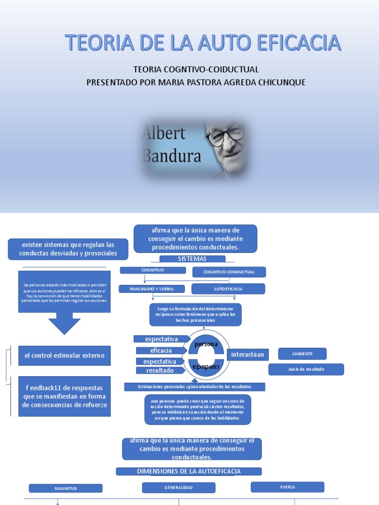 Teoria de La Auto Eficacia | PDF | Autoeficacia | Evaluación ...