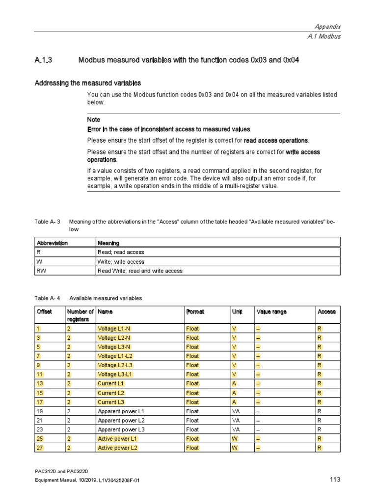 A.1.3 Modbus Measured Variables With The Function Codes 0x03 and 0x04 ...