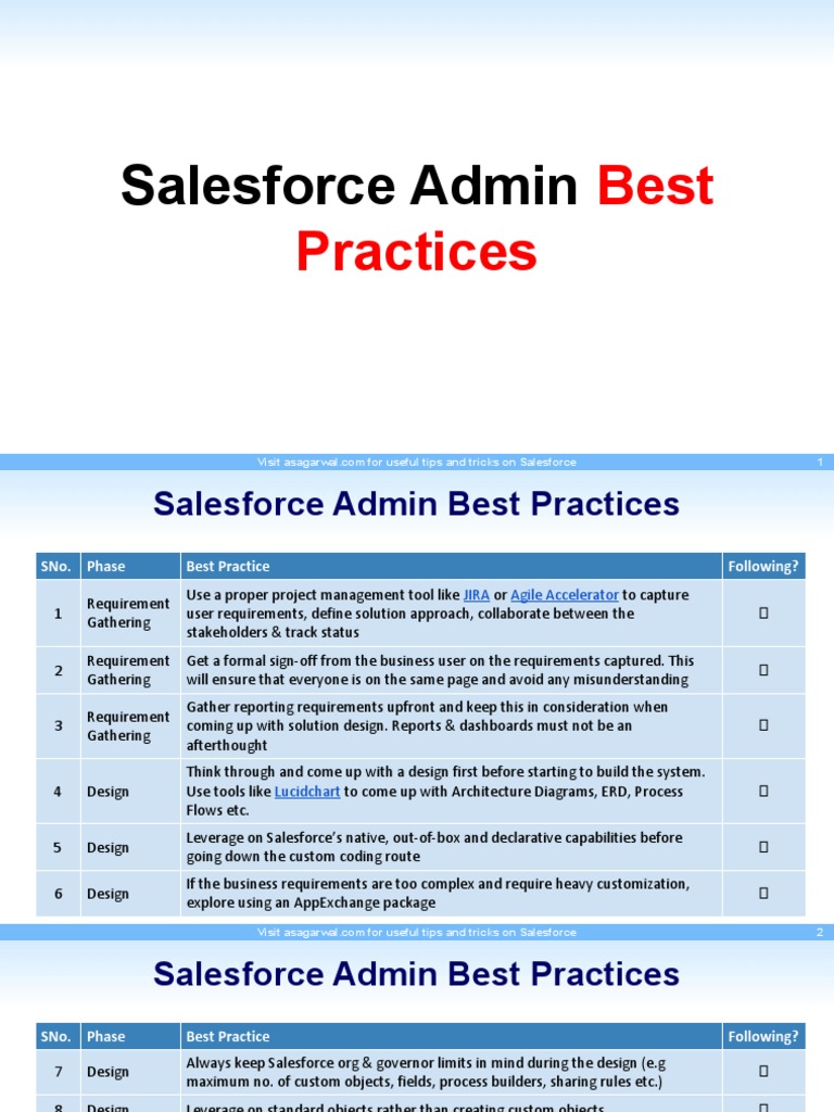 Salesforce Admin: Best Practices | PDF | Systems Engineering ...