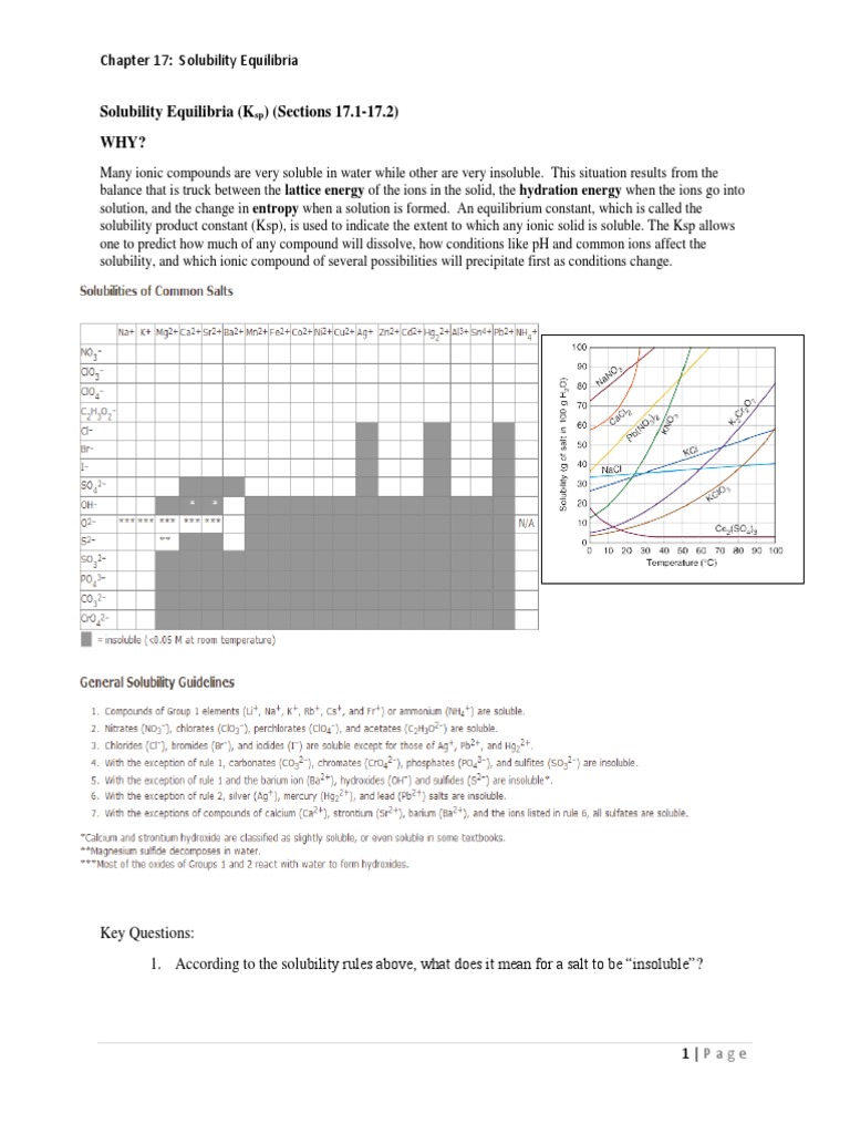 Understanding Solubility Equilibria (Ksp) | PDF | Solubility | Chemical ...