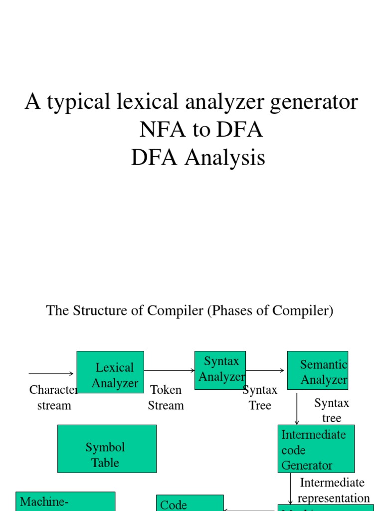 A Typical Lexical Analyzer Generator Nfa To Dfa DFA Analysis | Download Free PDF | Software ...