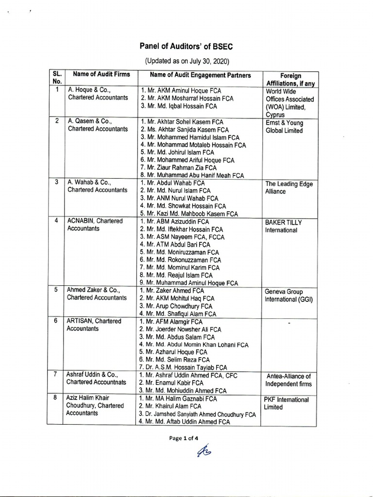 Panel of Auditors of BSEC 30.07.2020 | PDF