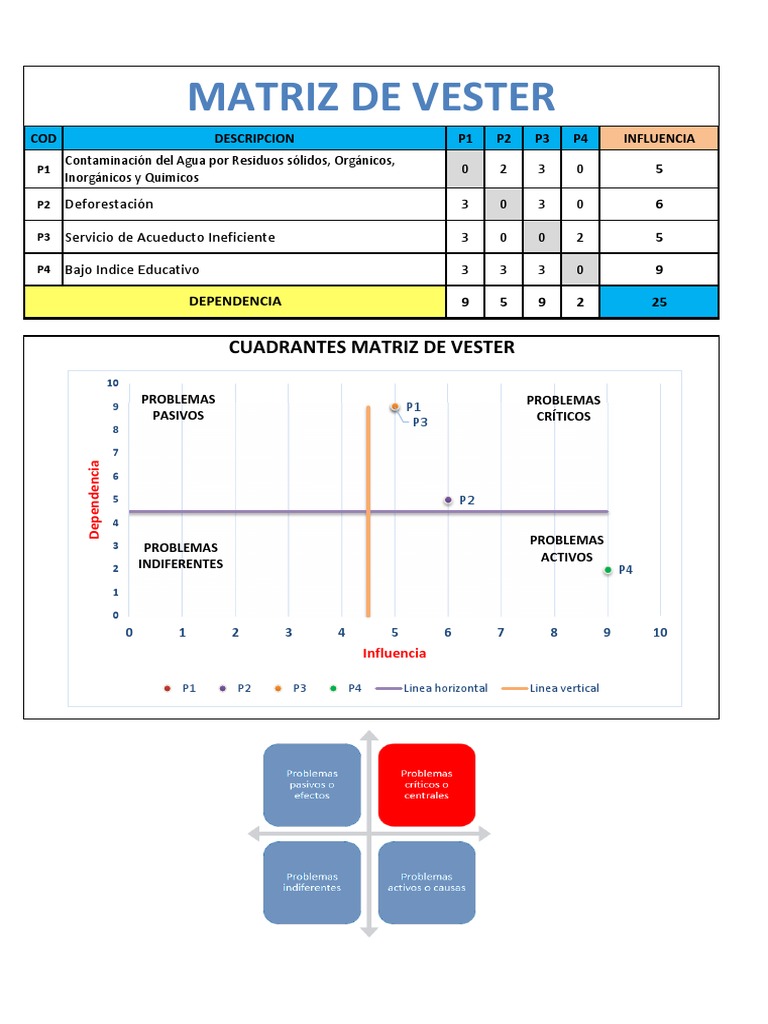 Matriz-De-Vester SANDRA FONSECA | PDF