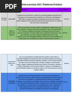 MODALIDADES DE TRABAJO PREESCOLAR | PDF | Enseñando | Aprendizaje