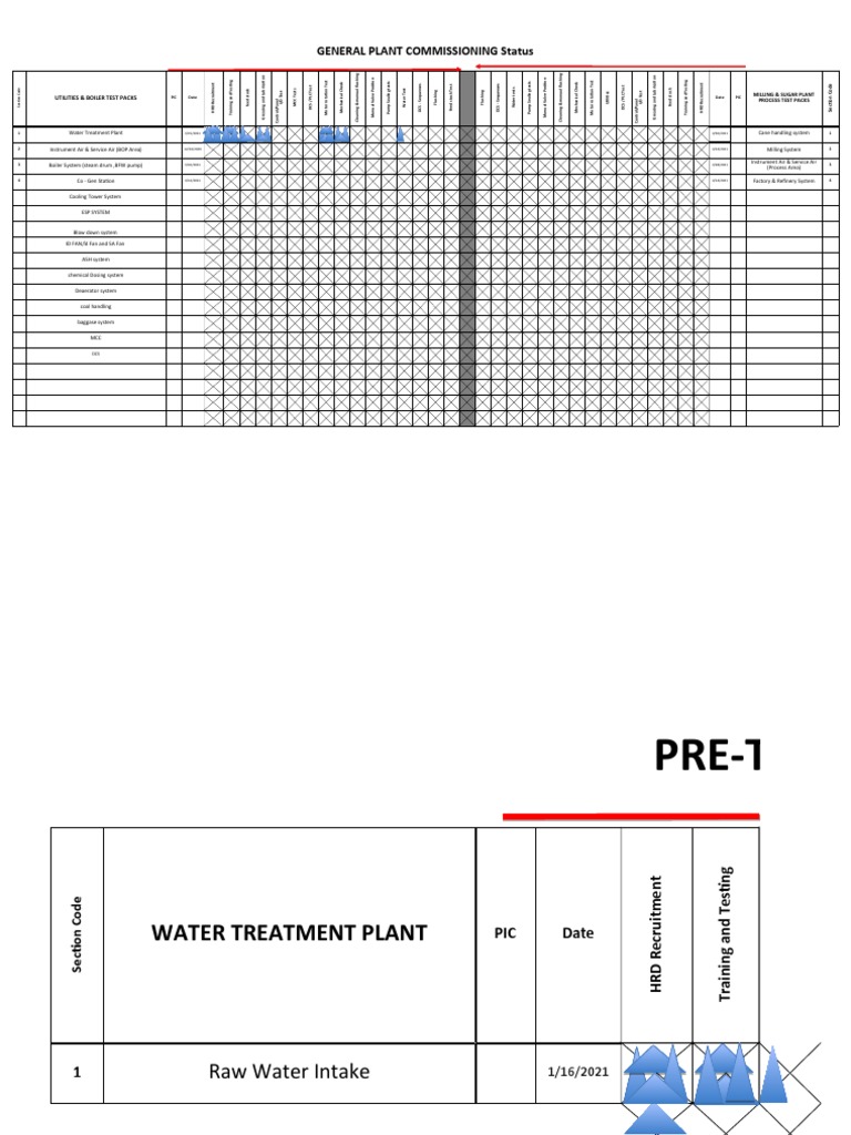 Commissioning Test Pack Template - Normal Condition-Latest 2 | PDF ...