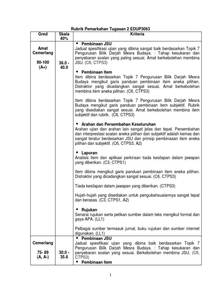 C Rubrik Tugasan Edup3063 | PDF