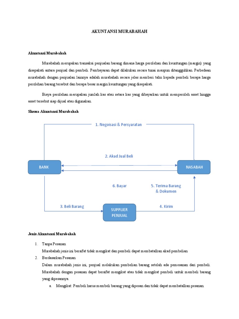 Akuntansi Murabahah | PDF
