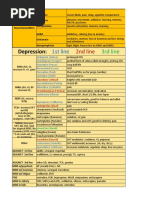 Antidepressant & Psychedelic Drug Interaction Chart | PDF ...