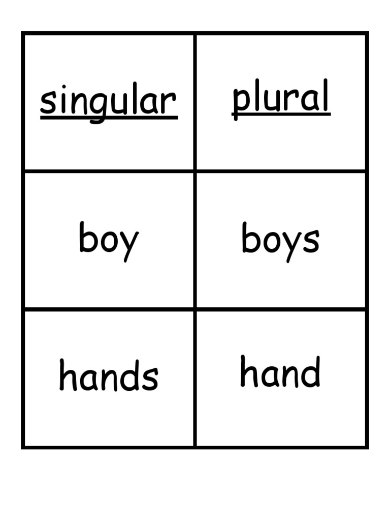 Singular Plural Boy Boys Hands Hand | PDF