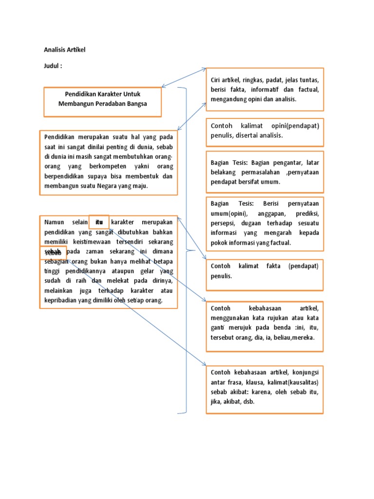 Analisis Artikel Bhs - Indonesia | PDF