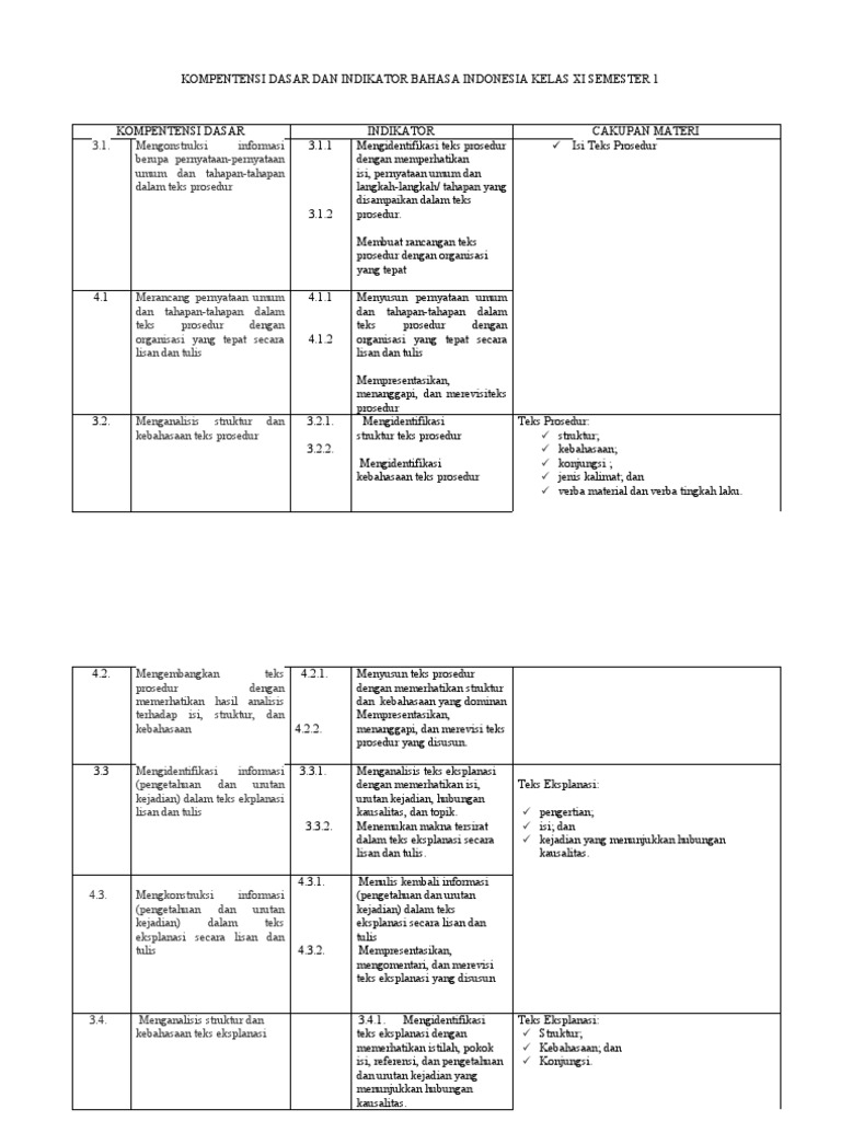 Pemetaan KD Dan Indikator Bahasa Indonesia Kelas Xi Semester 1 | PDF