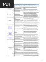 Atrium Fire Safety Design Guidelines | PDF