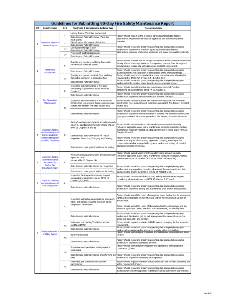 Guidelines For Submitting 90-Day Fire Safety Maintenance Report | PDF ...