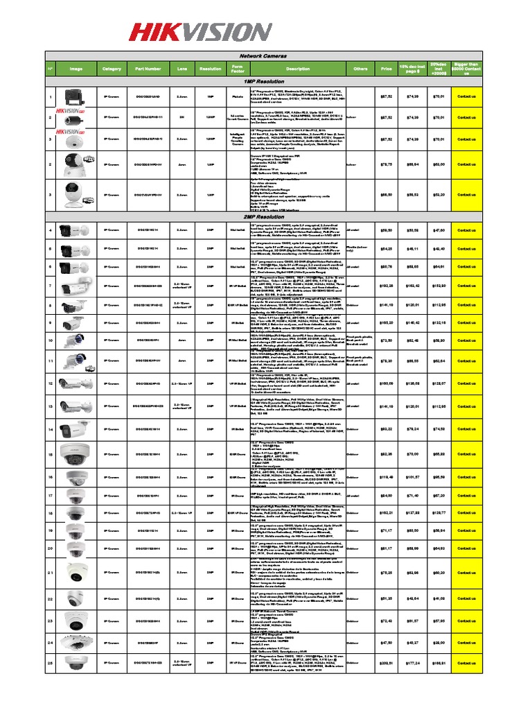 Lista Hikvision | PDF | Pixel | Digital Zoom