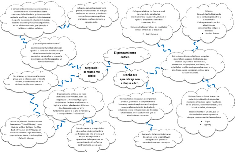 Pensamiento Critico Mapa de Nubes | PDF