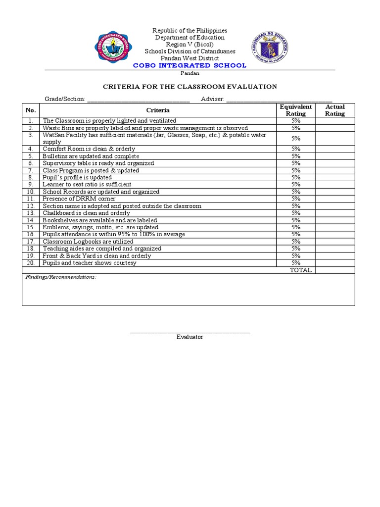 Criteria For The Classroom Evaluation: Cobo Integrated School | PDF ...