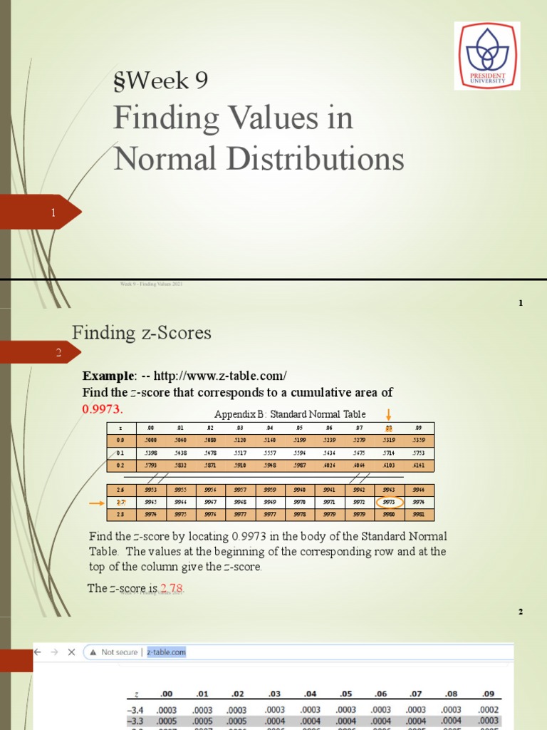 9 - Stat - Finding Values in Normal Distributions 2021 | PDF | Mean ...