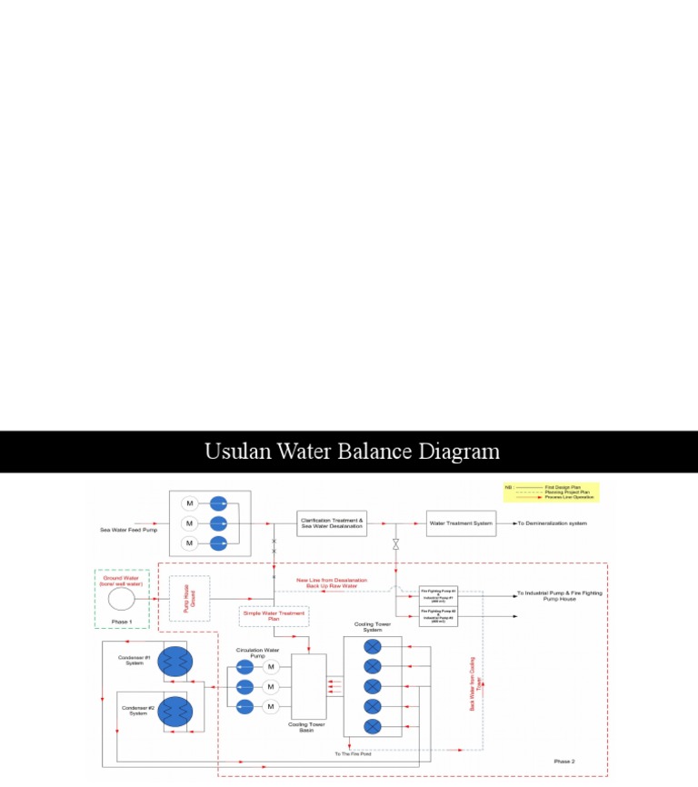 Water Balance Diagram | PDF