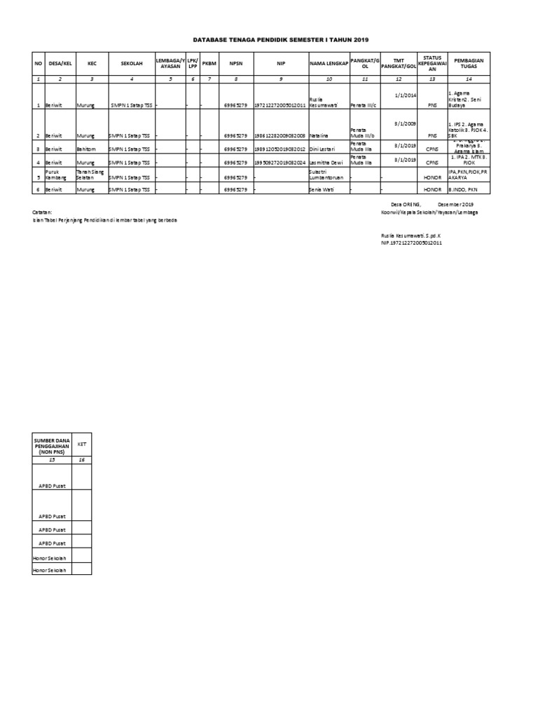 Tabel Database Guru Dan Peserta Disdikbud 20192020 | PDF