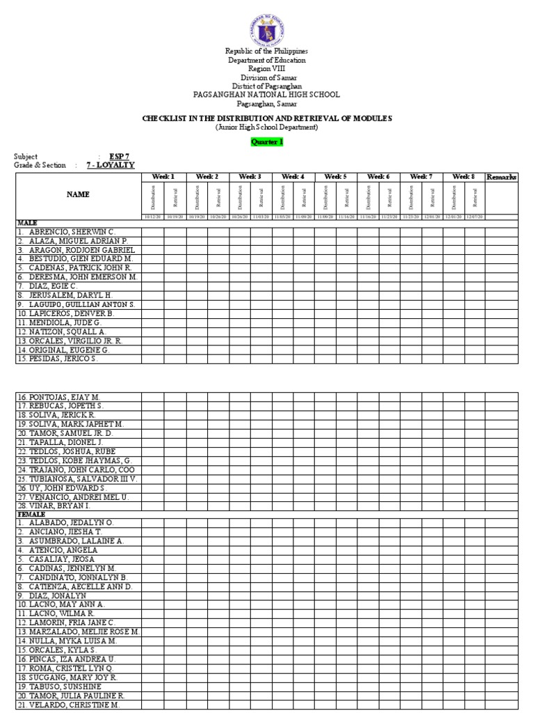 Checklist in The Distribution and Retrieval of Modules Quarter 1 | PDF ...
