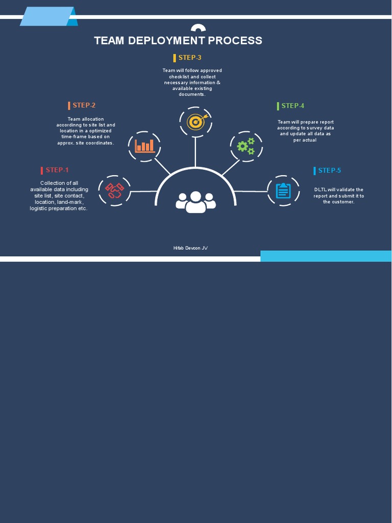 Team Deployment Strategy | PDF