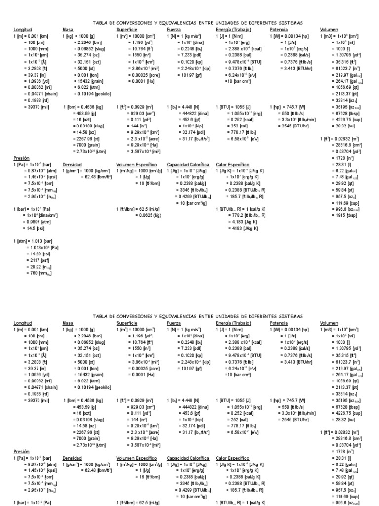 Tabla Conversion | PDF | Units Of Measurement | Metrology