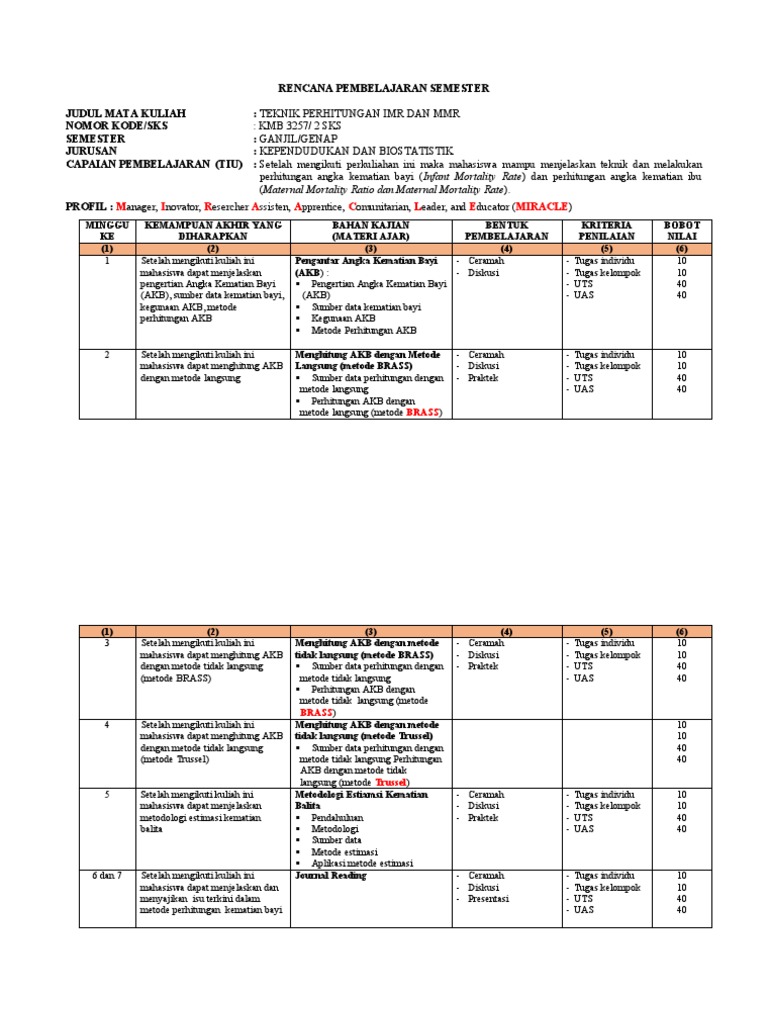 RPS Teknik Perhitungan Imr Dan MMR | PDF