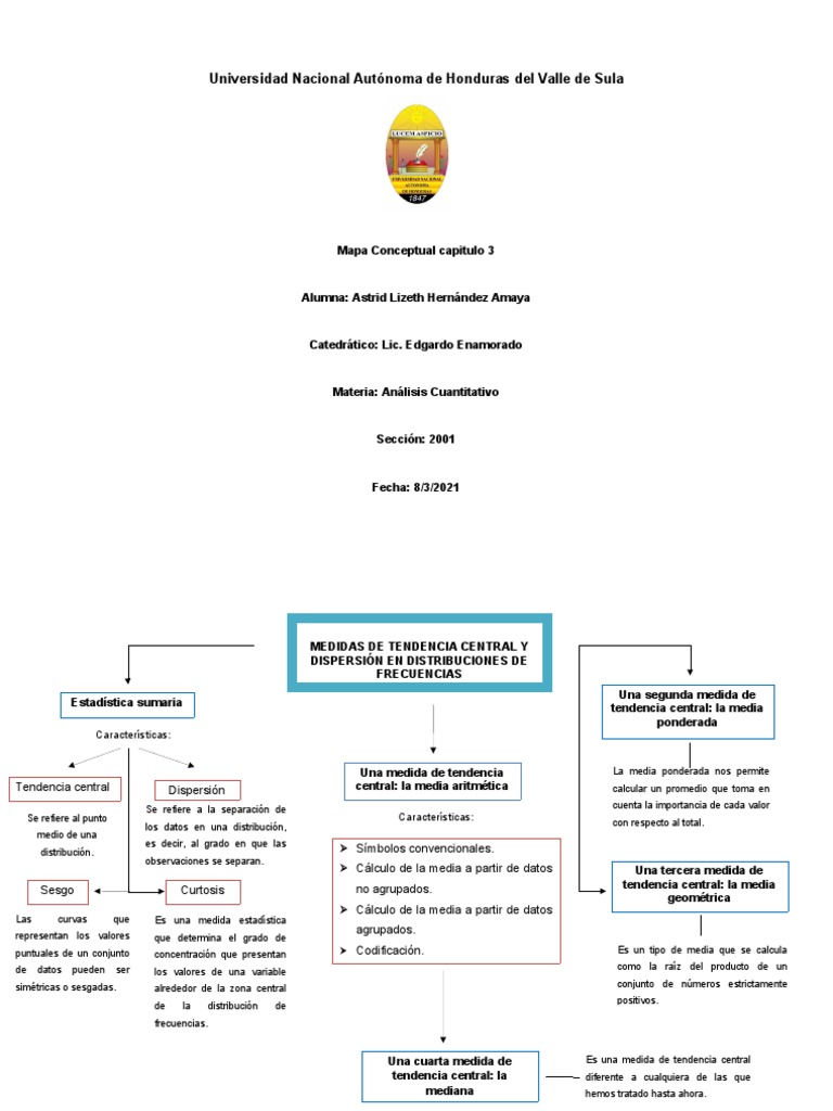 Mapa Conceptual Capitulo 3 - Astrid Hernandez - 20142030738 | Descargar gratis PDF | Media ...