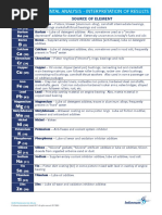 Lubricants For Steel Industry: Condat | PDF | Lubricant | Soft Matter