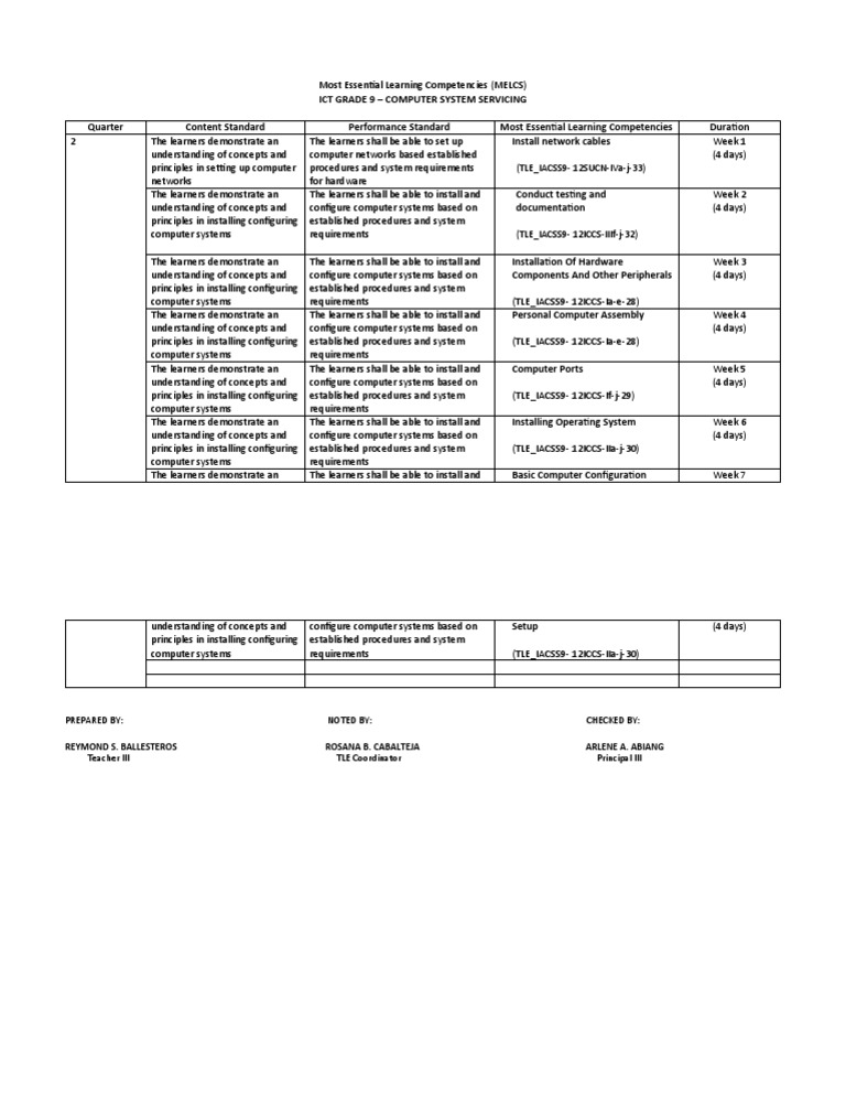 MELCS G9 Css Quarter 2 | PDF | Pedagogy | Learning