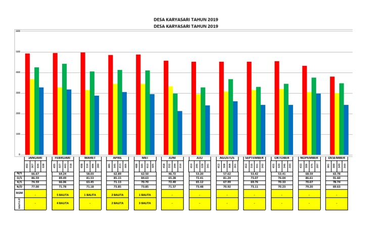 TABEL BALOK SKDN Desa Karyasari 2019 | PDF