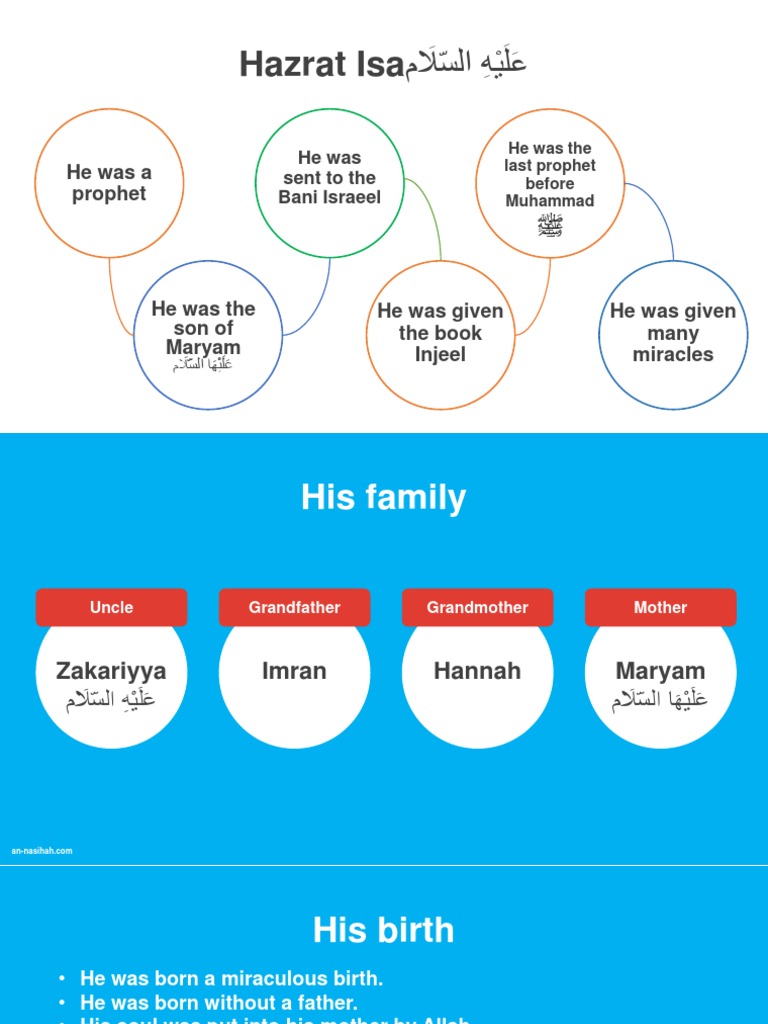 Hazrat Isa (A.S) | Download Free PDF | Jesus In Islam | Religious ...
