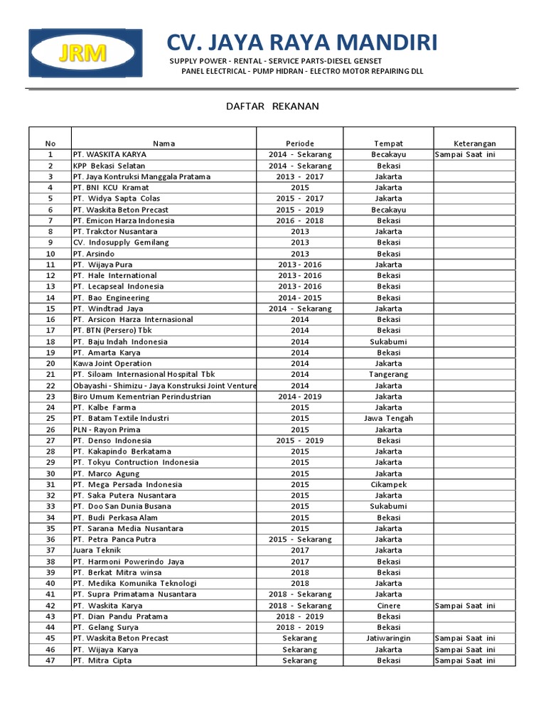 Daftar Rekanan | PDF