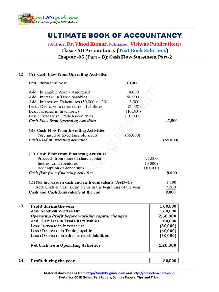 CBSE Class XII Accountancy Guide | PDF | Working Capital | Goodwill ...