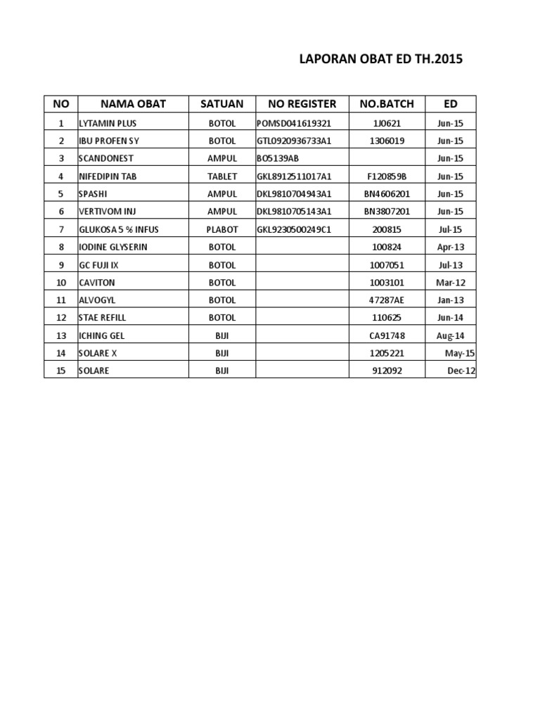 NO Nama Obat Satuan No Register No - Batch ED | PDF | Rtt | World ...
