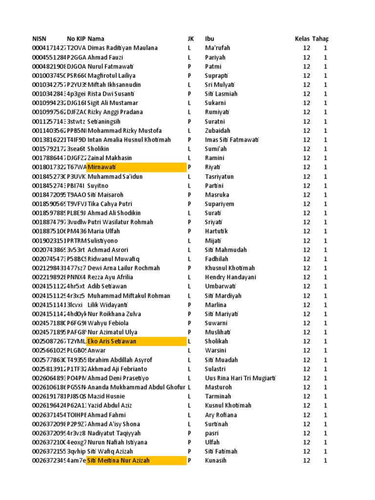 Nisn No KIP Nama JK Ibu Kelas Tahap | PDF