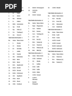 Tabel Kation Dan Anion Kimia Lengkap Den | PDF | Sains & Matematika