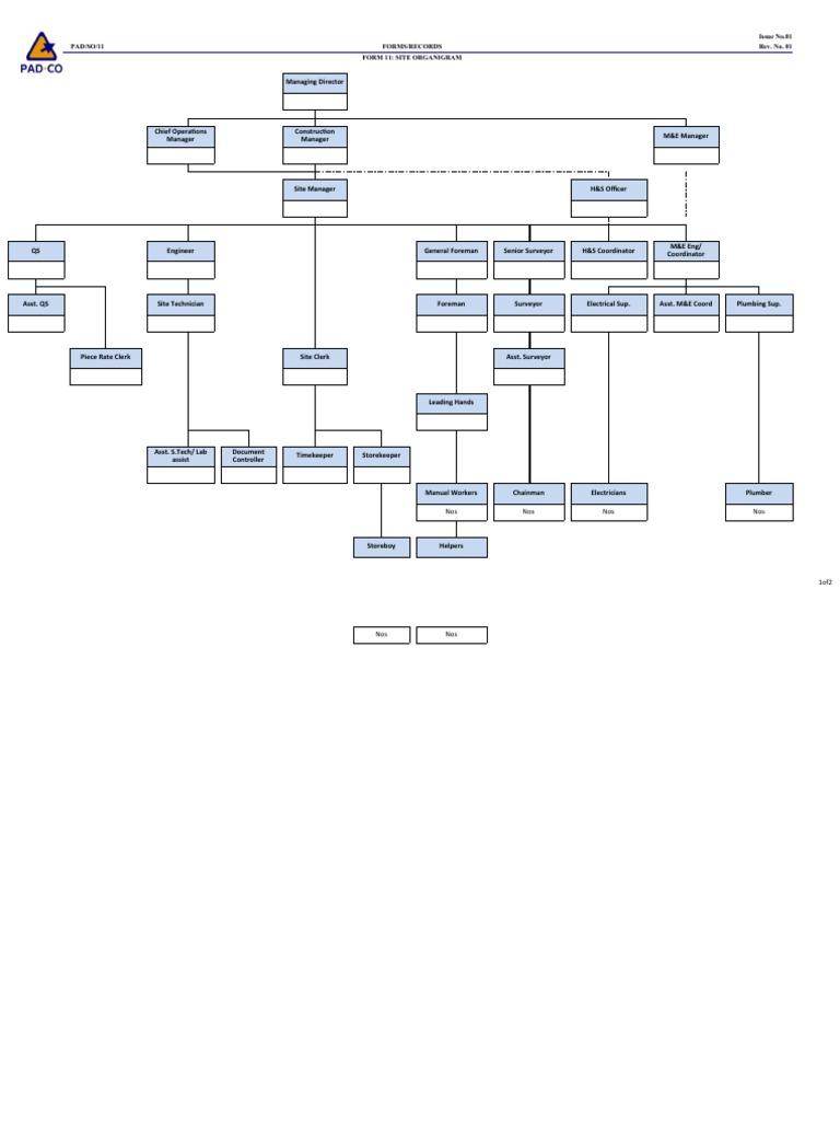 11.0 Site Organisation Chart | PDF