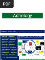 12 Zodiac Signs or Rashis & Their Lord Planets in Vedic Astrology or ...