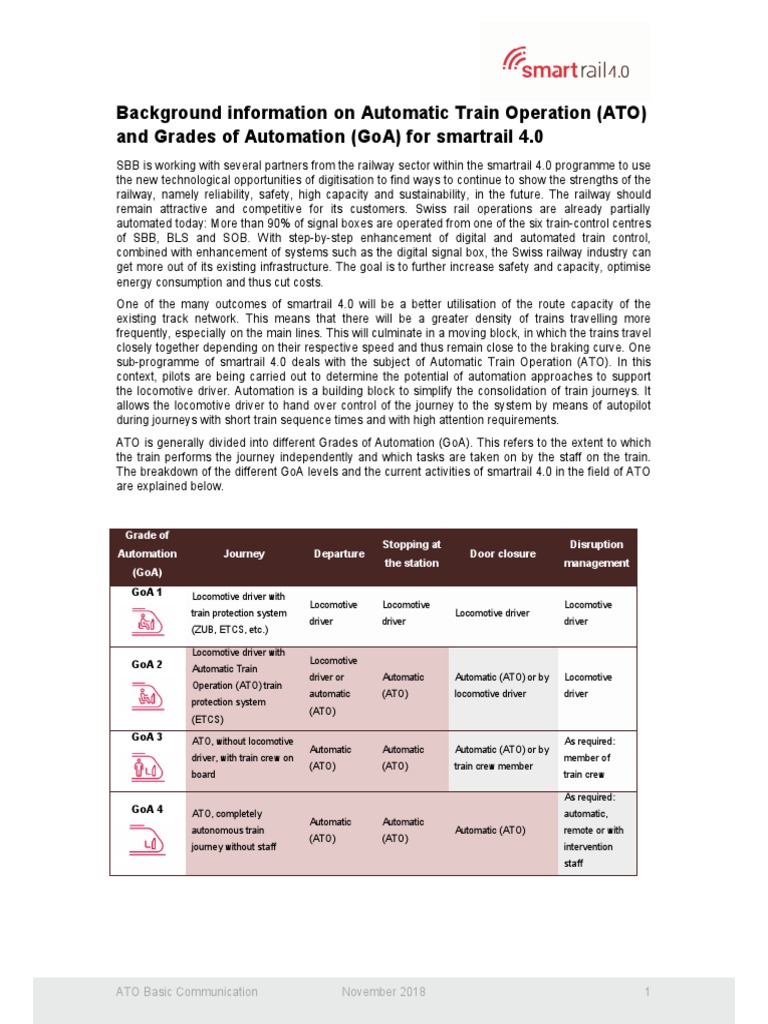 Background Information On Automatic Train Operation (Ato) and Grades of ...