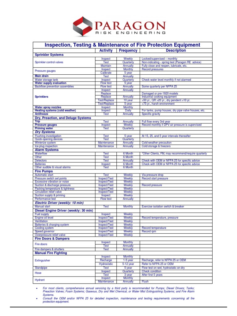 Inspection Testing Maint Fire Protection Equipment Frequency Matrix ...
