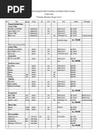 RCP and RMC Price List in The Philippines - PHILCON PRICES | PDF ...
