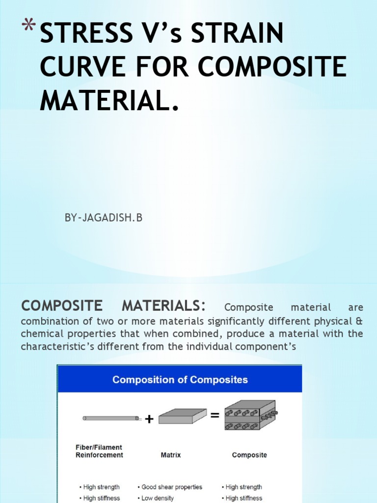 Stress V S Strain Curve For Composite Material | PDF