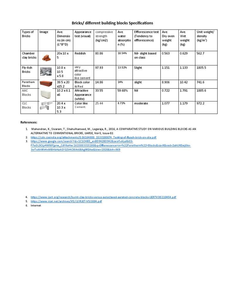 Building Block Specifications Guide | PDF