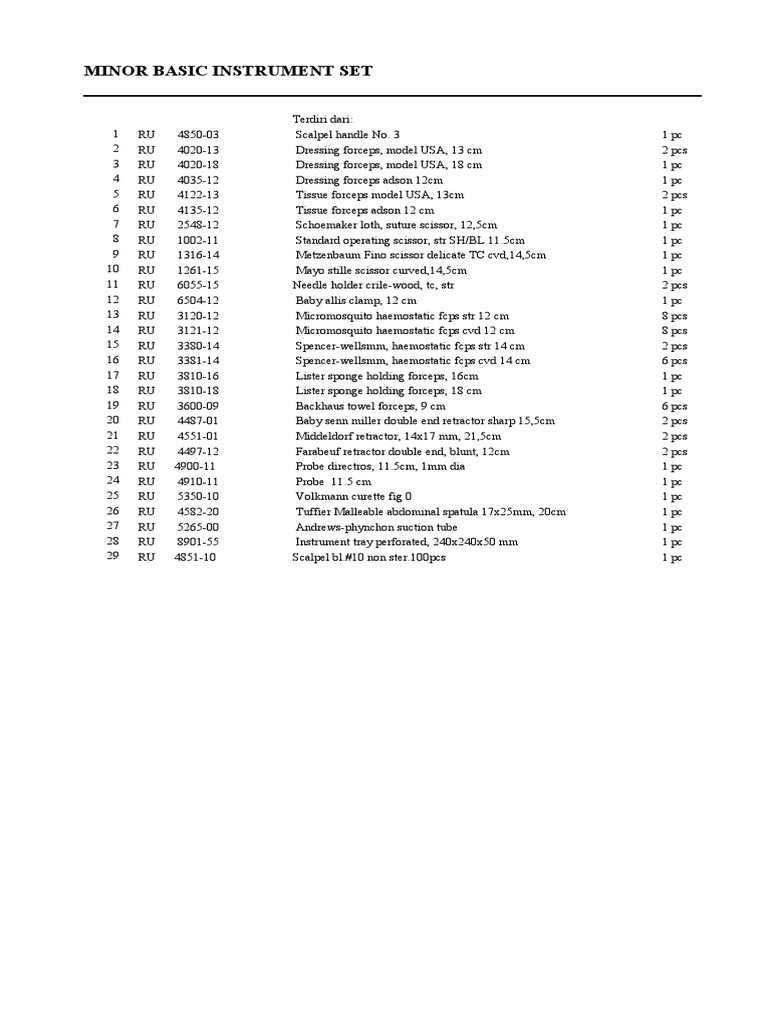 Minor Basic Instrument Set | PDF