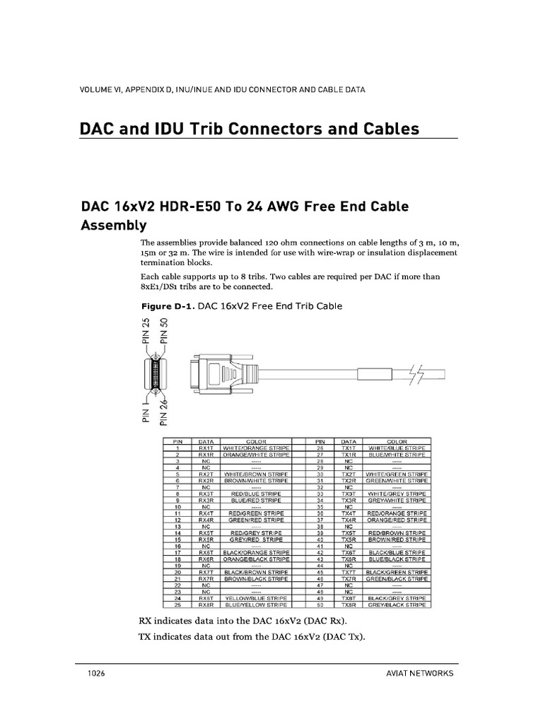 Eclipse DAC 16xV2 HDR-E50 Pinout | PDF